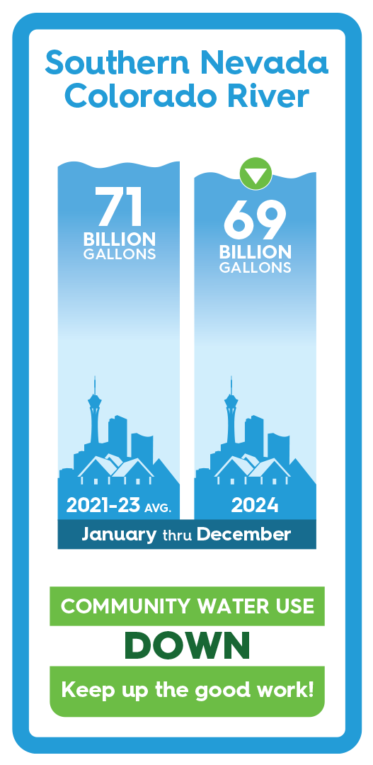 Southern Nevada Water Authority